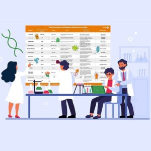 Resource Pages – Page 3 – Bitesize Bio Scientist Resources